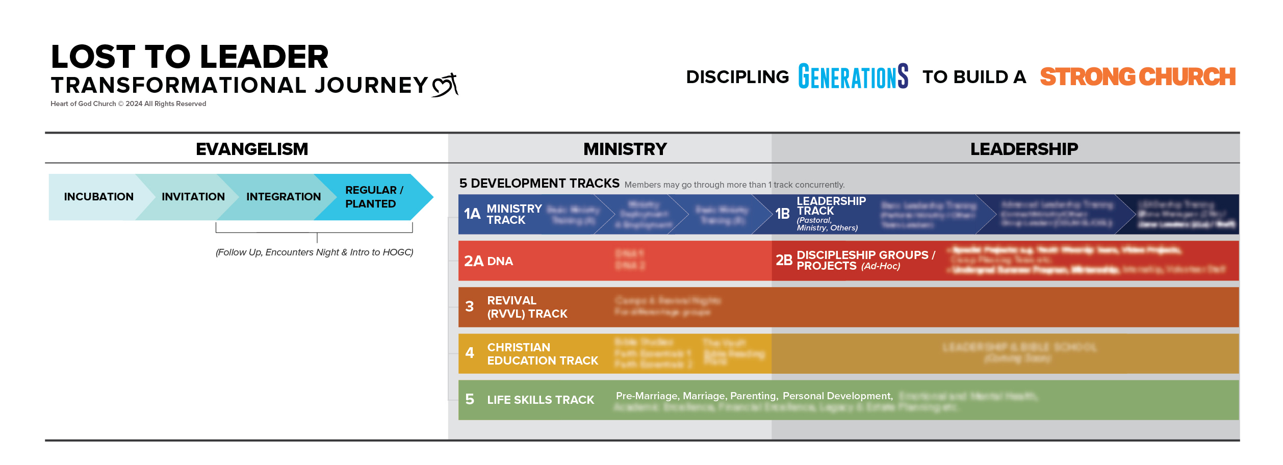 GenerationS Implementation Community